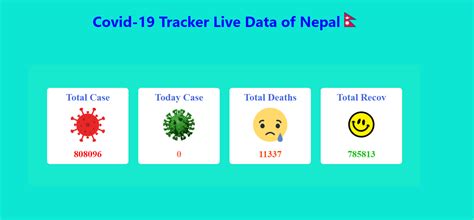 Covid Tracker Website Using HTML CSS And JavaScript