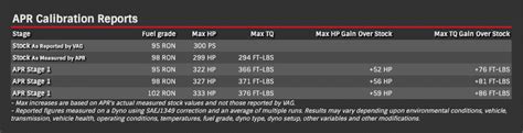 Apr Stage 1 Ecu Upgrade Mqb 20tsi Is38 With Opf Clp Automotive
