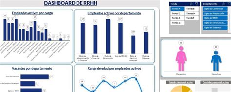 Crear Un Dashboard En Excel La Herramienta Para Datos Impactantes