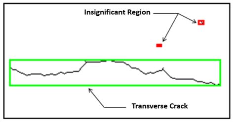 Identification 3d Reconstruction And Classification Of Dangerous Road