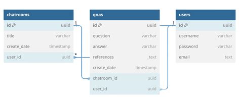 GitHub Boostcampaitech Level Recsys Finalproject Recsys Level Recsys Finalproject