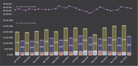 Javascript Avoiding Label Text Overlap In AmCharts 3D Cylinder