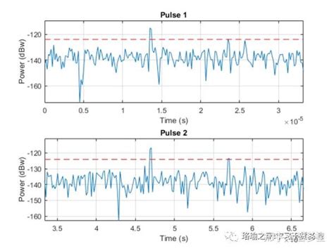 基于matlab模拟雷达接收机测试信号 知乎