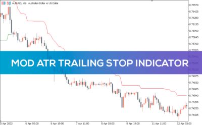 MACD 2 Indicator For MT5 Download FREE IndicatorsPot