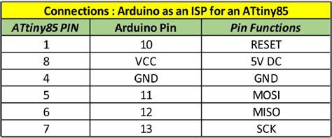 Budujemy Programator ATtiny85 Do Arduino UNO