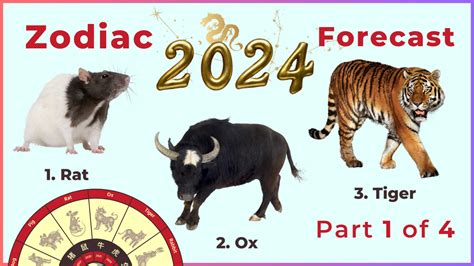 2025 Chinese Zodiac Forecasting Robert Reid
