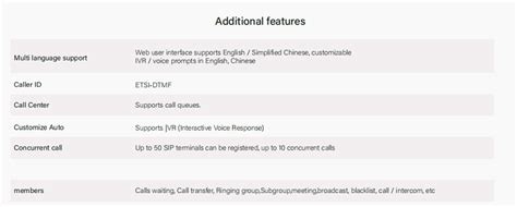 Voip Server KNTECH