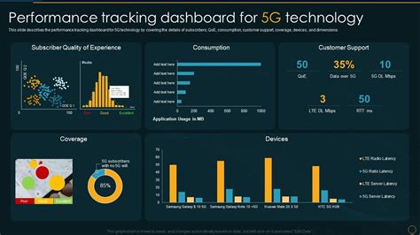 Performance Tracking Dashboard For 5g Technology Comparative Analysis Of 4g
