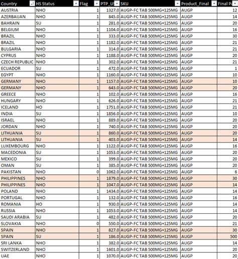 Solved How To Find The Nearest Match And Value Against Th Microsoft Fabric Community