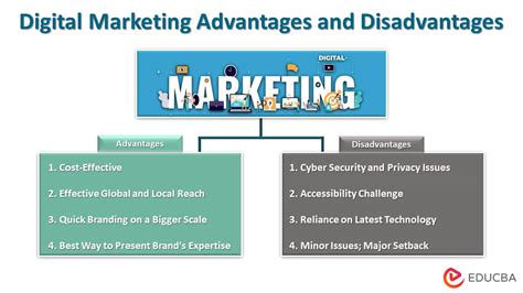 Online Marketing Advantages And Disadvantages Marketervn