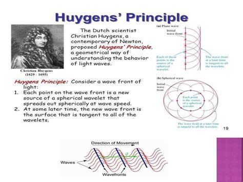 Huygens Principle Huygens Principle Consider A Wave Front Of 1 Light