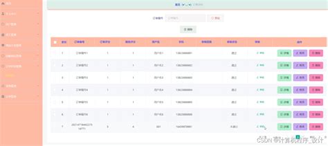 附源码 计算机毕业设计ssm超市团购平台 用户员工管理员小卖部实体图 CSDN博客