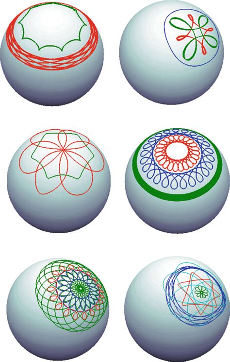 13 Sample Orbits On A Sphere With Three [ A D ] And Four [ E F ] Download Scientific