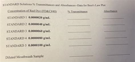 Solved Standard Solutions Transmittances And Absorbances