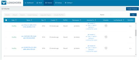 Getting Started With Longhorn Distributed Block Storage And Cloud