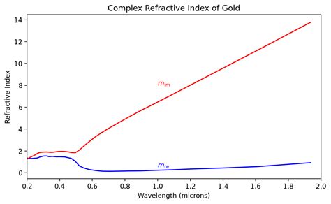Fresnel Reflectance And Transmittance — Pypolar 093 Documentation