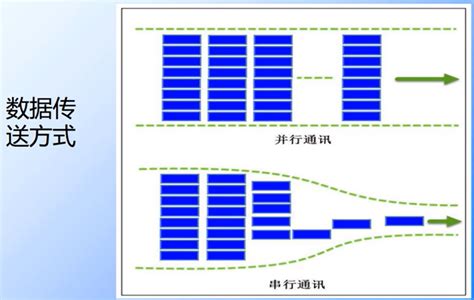 Stm32通讯 Csdn博客