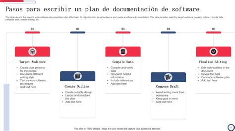 Las 10 Mejores Plantillas De Documentación De Software Con Ejemplos Y Muestras