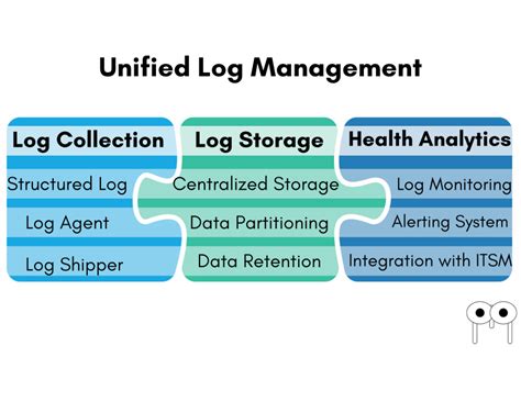 Understanding The Logging Architecture Mohit Kanwars App My