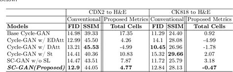 Figure 1 From Structural Cycle Gan For Virtual Immunohistochemistry Staining Of Gland Markers In