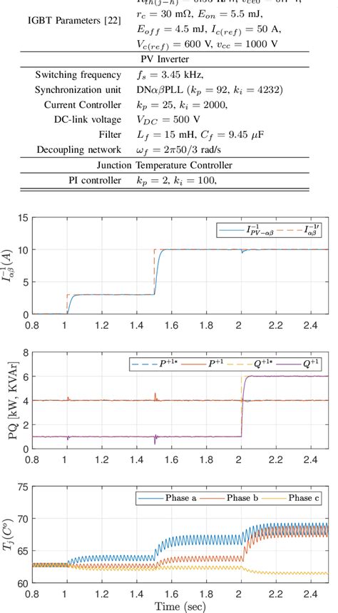Figure 5 From Provision Of Phase Balancing And Reactive Power