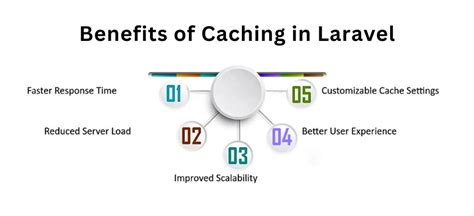 Mastering Laravel Caching Boost Your Apps Performance