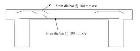 Design Calculation For Slab Civil Engineering Portal