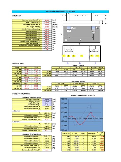Design Of Combined Footing Input Data Pdf