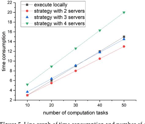 Figure 1 From Vehicle Trajectory Prediction Method For Task Offloading