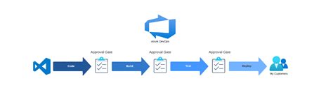 How Azure Devops Can Empower Your Business Through Enterprise