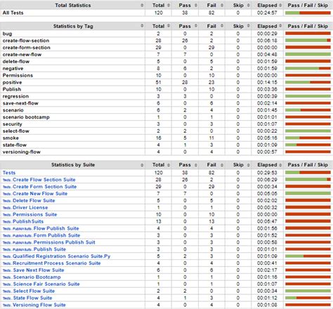 GitHub Kevingaray GUI Testing Blueprint