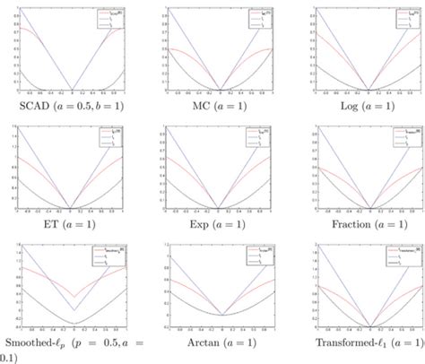 Proximal Linearized Alternating Direction Method Of Multipliers Algorithm For Nonconvex Image