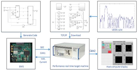 Adaptive State Of Charge Estimation For Lithium Ion Batteries By Considering Capacity Degradation