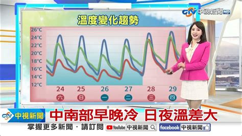 【薇之氣象報報】冷氣團來襲 東北部涼冷低溫13度│中視晨間氣象 20240224 Youtube