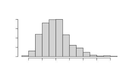 Generalized Linear Models Gamma GLM