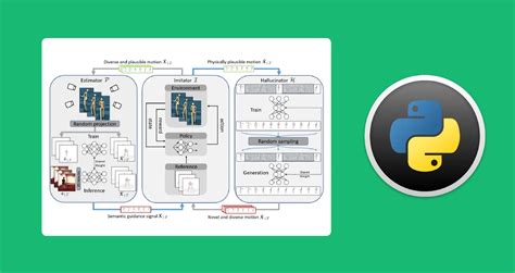 Self Supervised D Human Pose Estimation With Co Evolving Imitation And