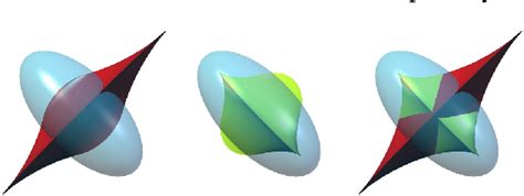 Figure 1 From Fast And Faithful Geometric Algorithm For Detecting Crest