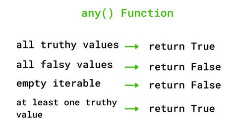 any and all function in python