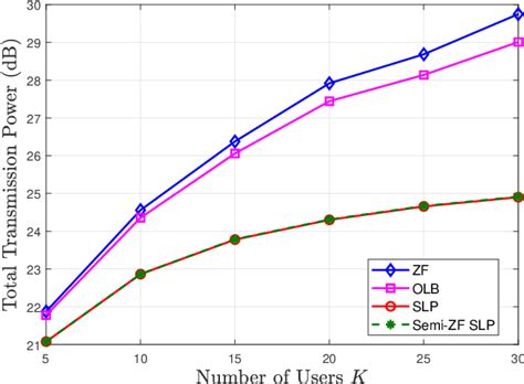 Figure From Symbol Level Precoding Through The Lens Of Zero Forcing And Vector Perturbation