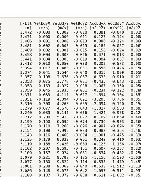 About Reference Conversion Issue 31 IPNL POLYU UrbanNavDataset