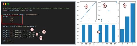 Simplifying Subplots Creation In Matplotlib Towards Data Science