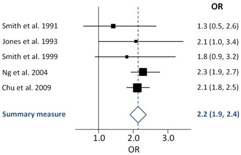 New Plot Type Forest Plot · Issue 1552 · Scottplotscottplot · Github