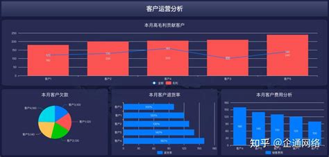 Erp系统与财务系统的区别和联系 知乎