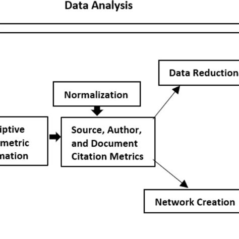 workflow of bibliometric analysis as adapted from aria and cuccurullo