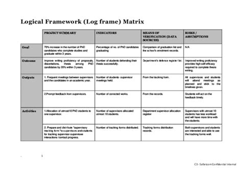 Doc Logical Framework Log Frame Matrix Project Summary Indicators