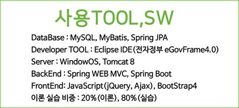 스프링 프레임워크는 내 손에 [스프2탄] 강의 박매일 인프런