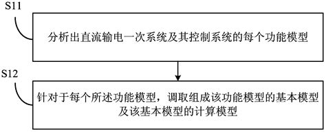 object oriented technology based direct current system modeling method