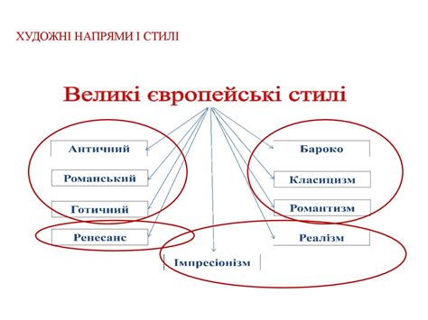 Художні напрями і стилі реалізм та імпресіонізм Online Presentation