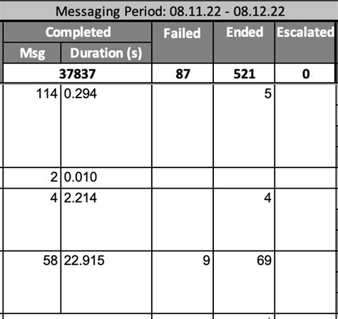 Layout Update WHINT Interface Catalog For SAP Cloud Integration Integration Excellence The