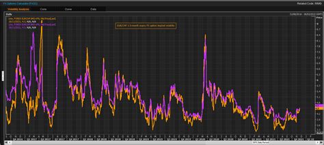 Fx Options Wrap Fx Volatility Risk Is Growing Towards Year Nd Reuters